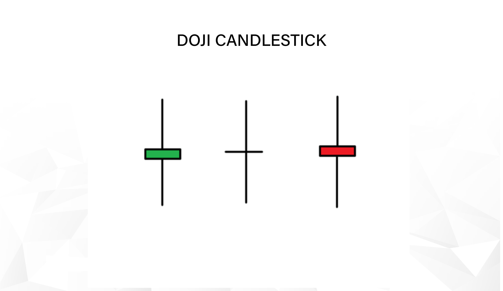 Japanese Candlestick Chart and its Types - Xtreme Markets