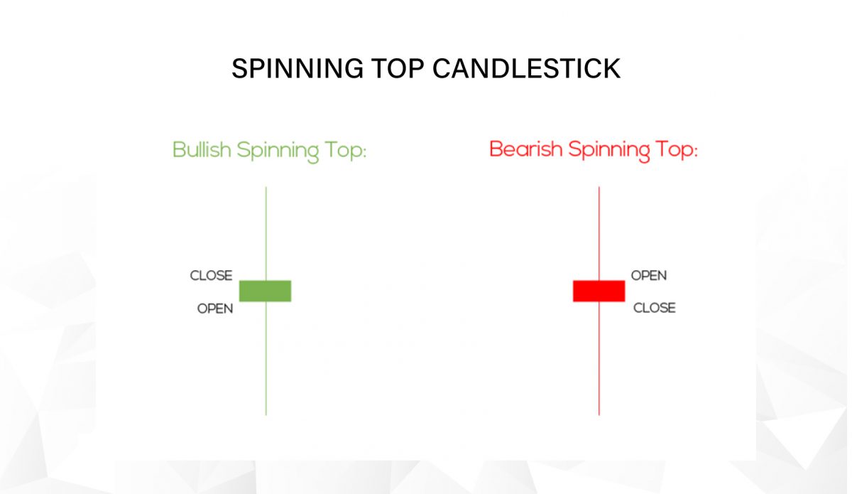 Japanese Candlestick Chart and its Types - Xtreme Markets
