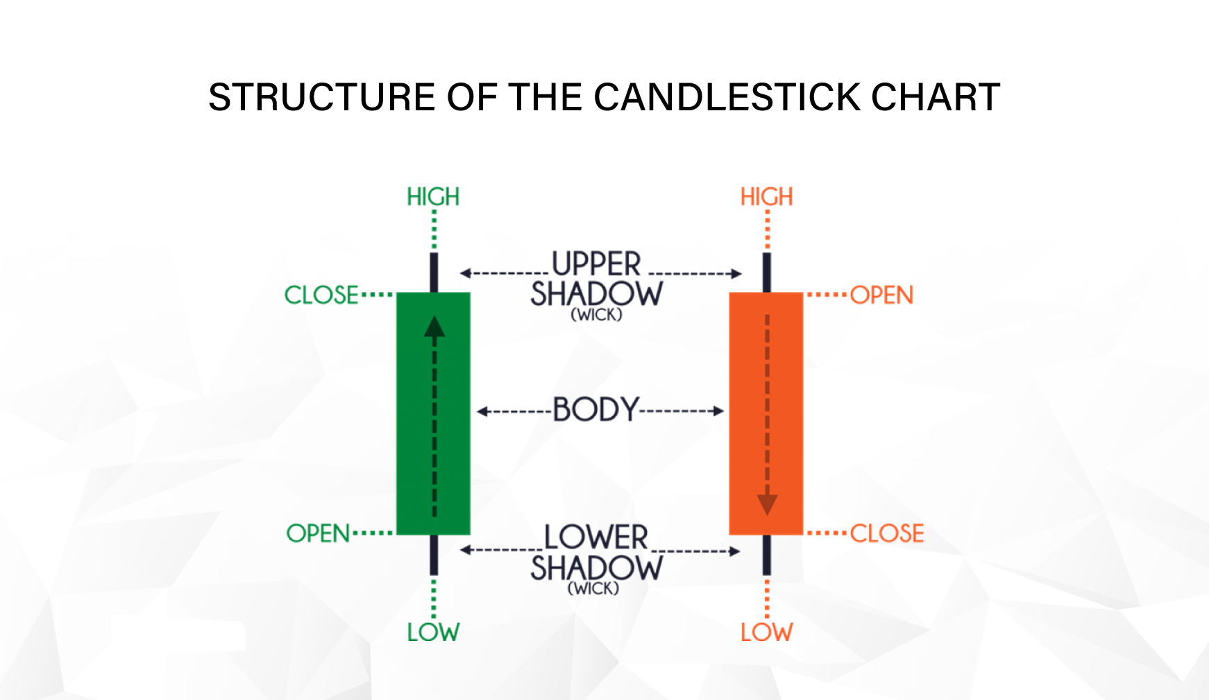Japanese Candlestick Chart and its Types - Xtreme Markets