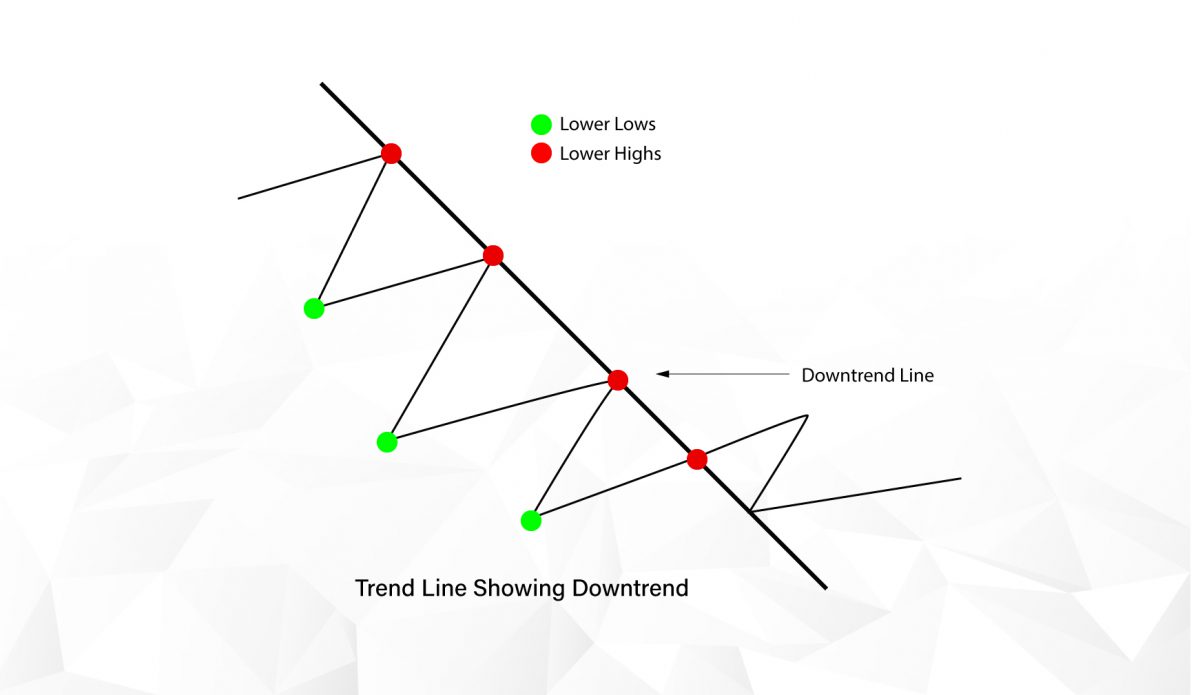 Different Types of Trend Lines - Xtreme Markets