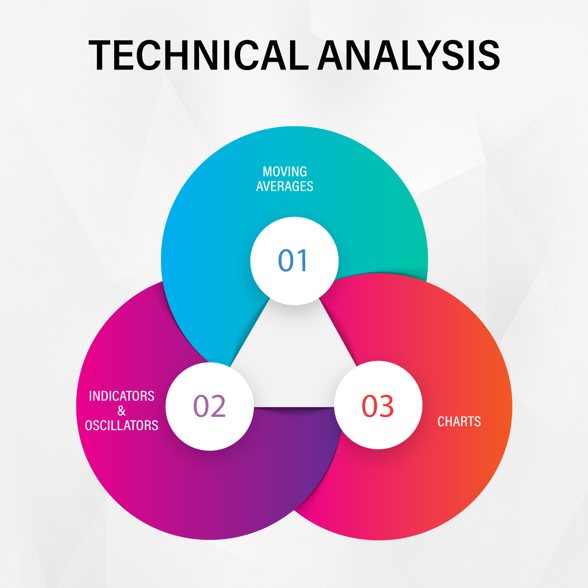 What is Technical Analysis?