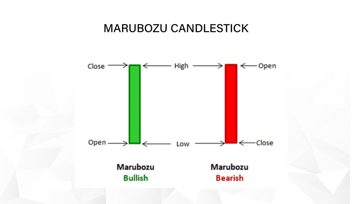 Japanese Candlestick Chart and its Types - XtreamForex