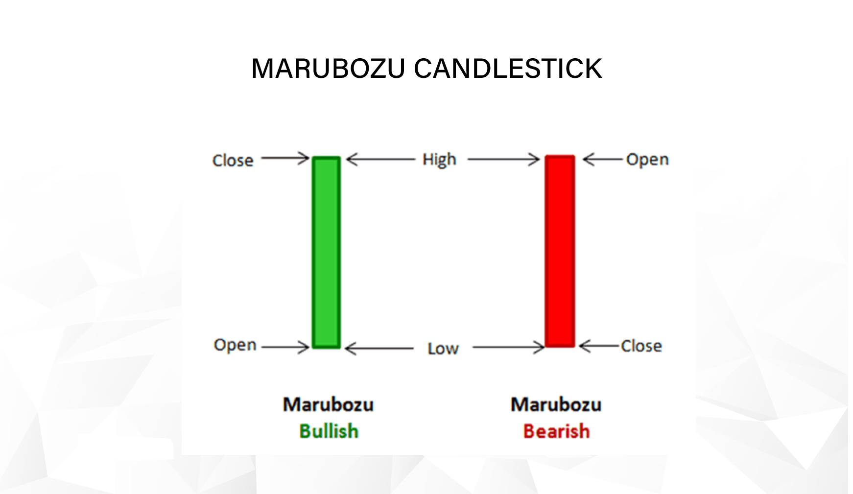 Japanese Candlestick Chart and its Types - XtreamForex
