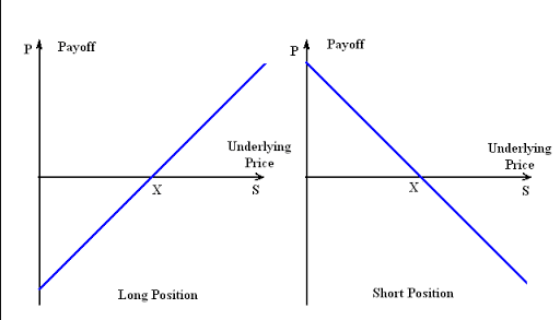 Complete Overview on Long vs Short Positions in Forex Trading